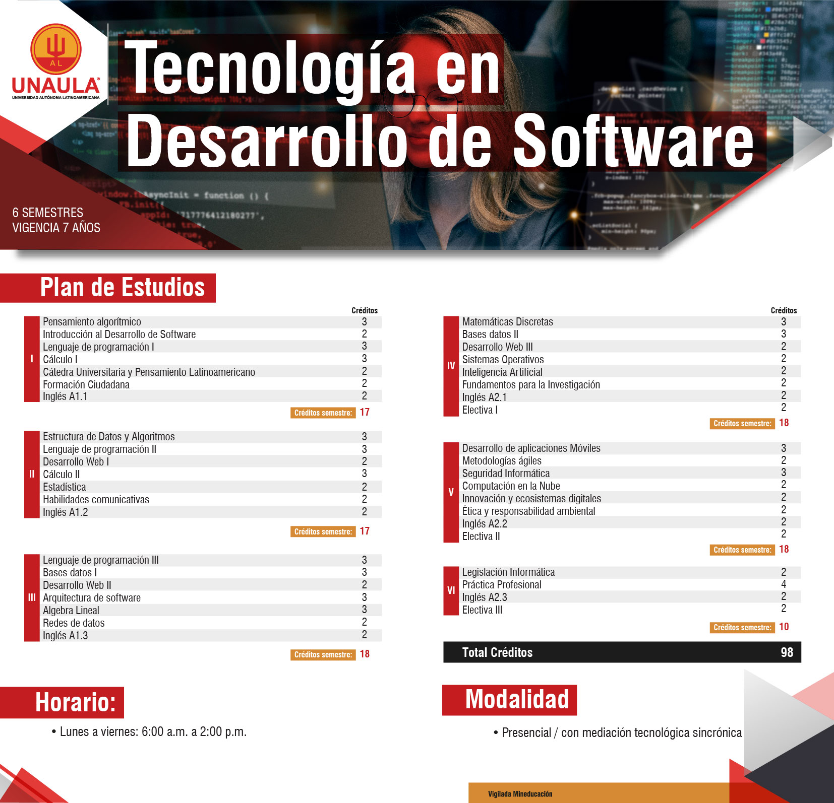 Plan de estudios Tecnología en Desarrollo de Software | Unaula